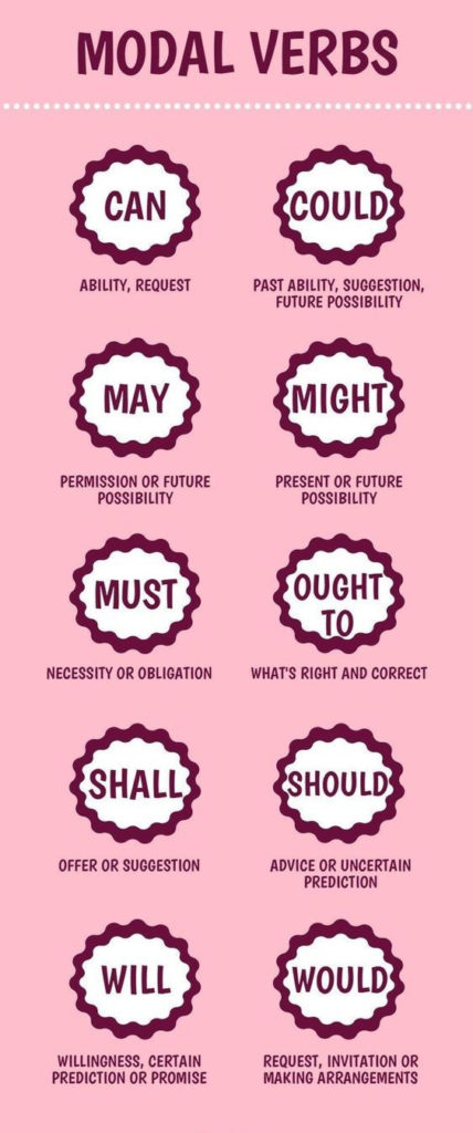 Auxiliary Verbs: 23 Helpers of the English Language - Lisa Is Write For ...