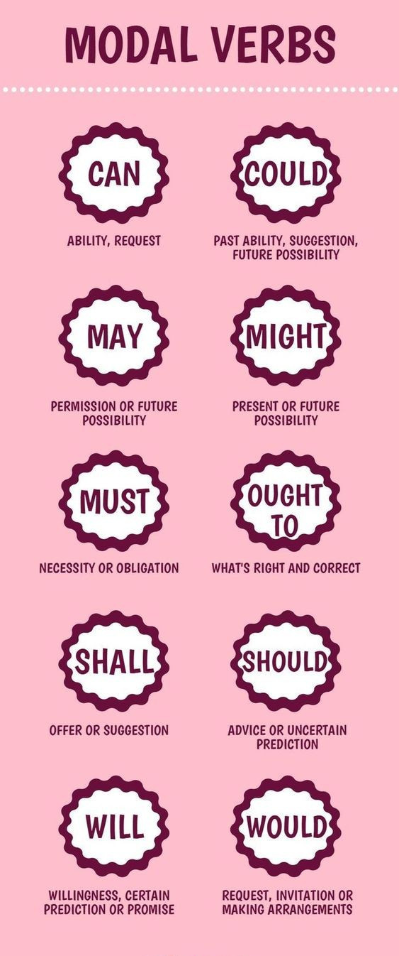 Auxiliary Verbs: 23 Helpers of the English Language - Lisa Is Write For ...